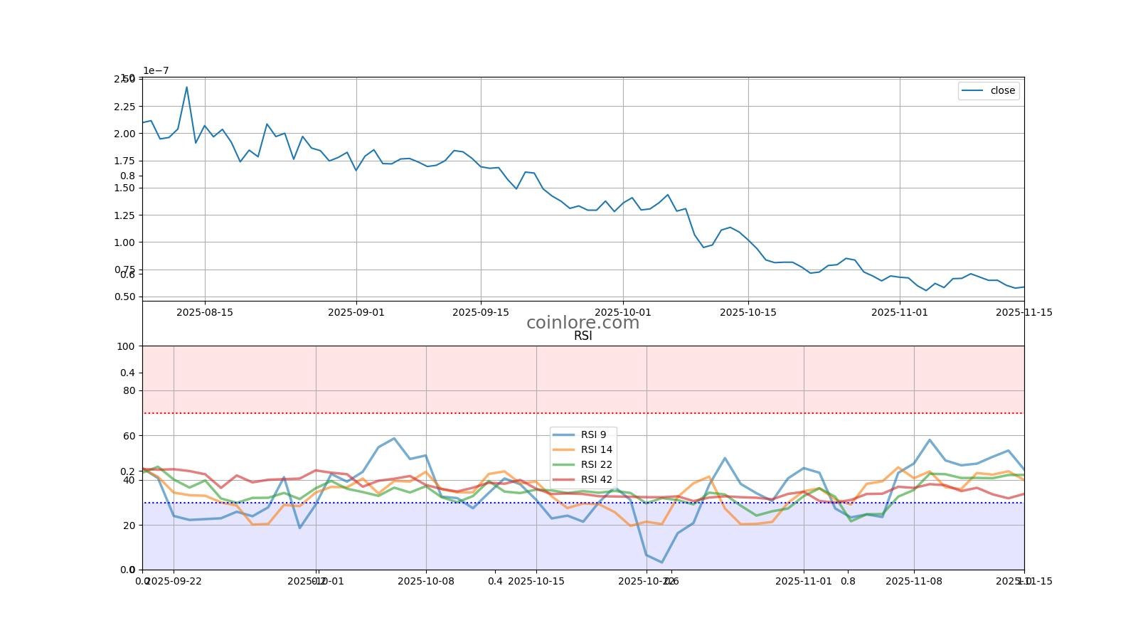 Osaka Protocol RSI indicator