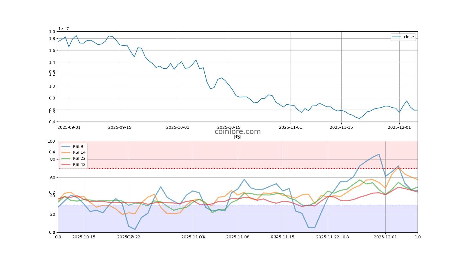 Osaka Protocol RSI indicator