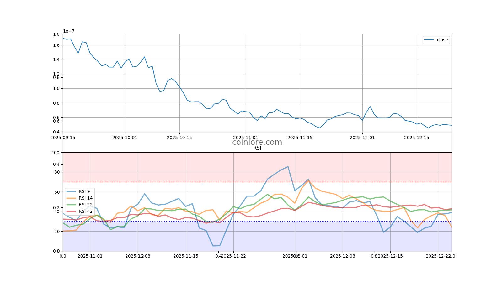 Osaka Protocol RSI indicator