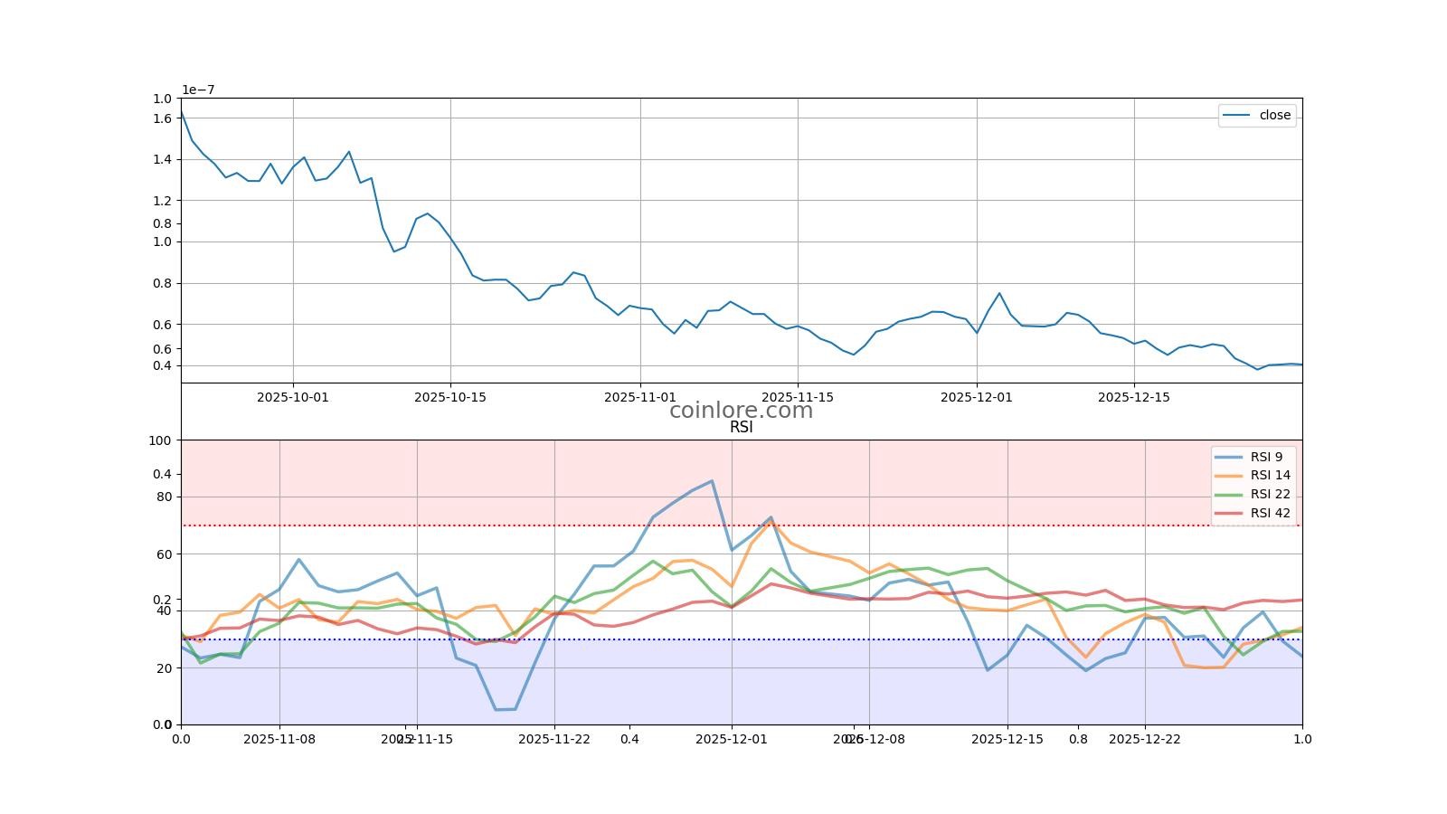 Osaka Protocol RSI indicator
