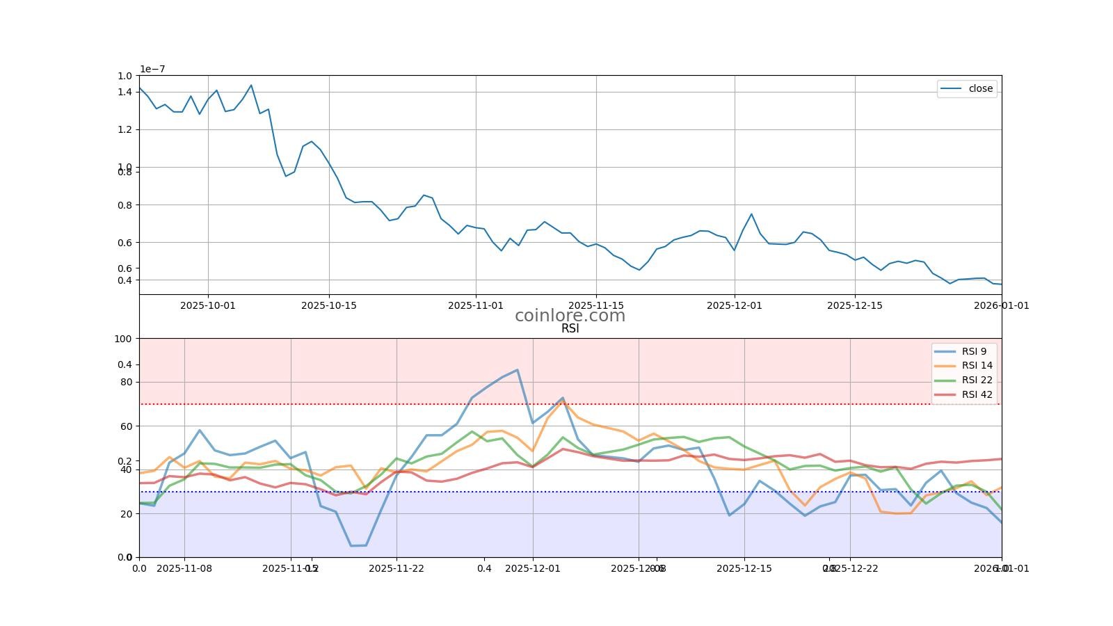 Osaka Protocol RSI indicator