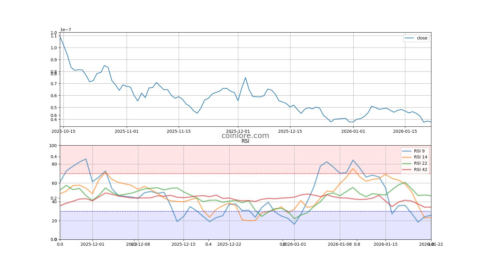 Osaka Protocol RSI indicator