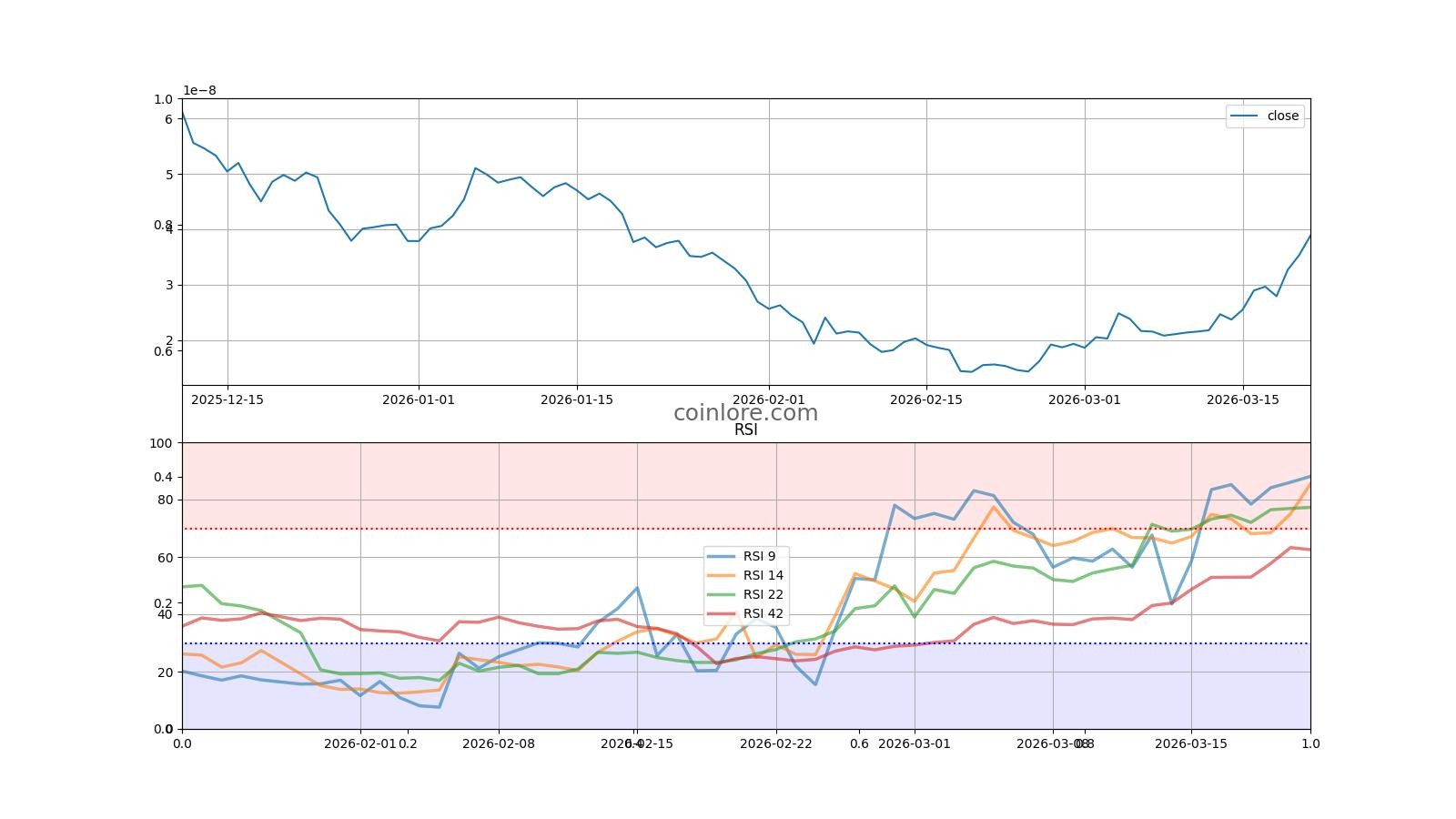 Osaka Protocol RSI indicator