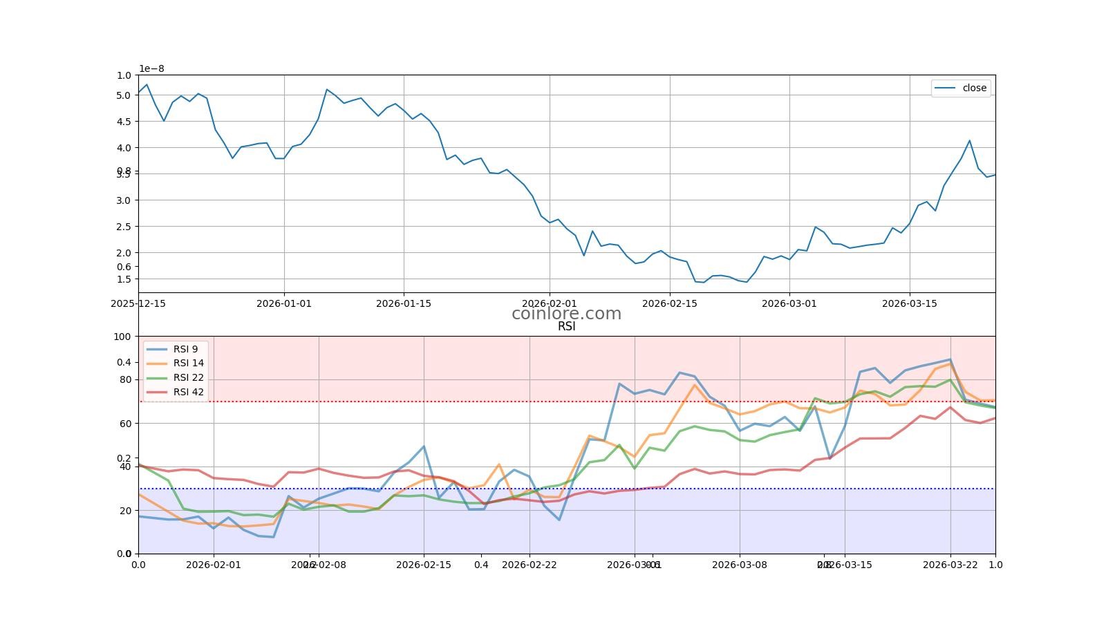 Osaka Protocol RSI indicator