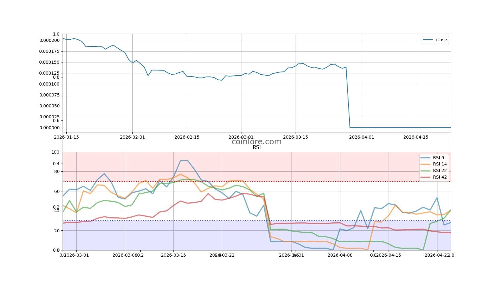 Osean RSI indicator