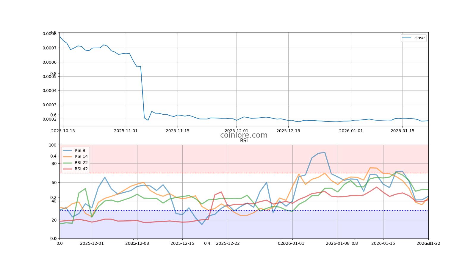 Osean RSI indicator