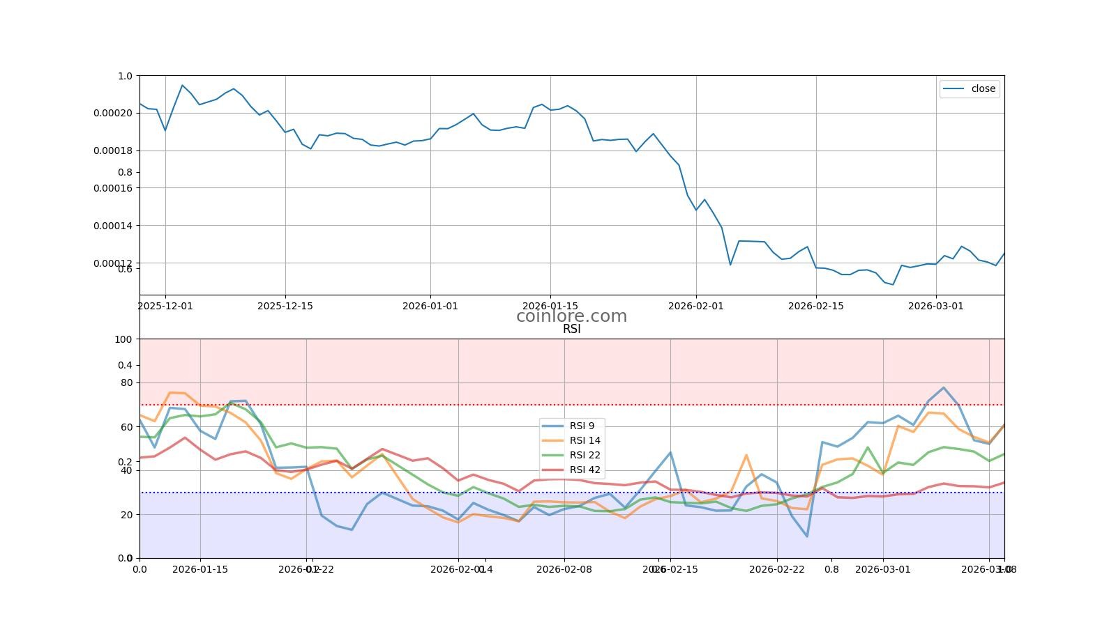 Osean RSI indicator