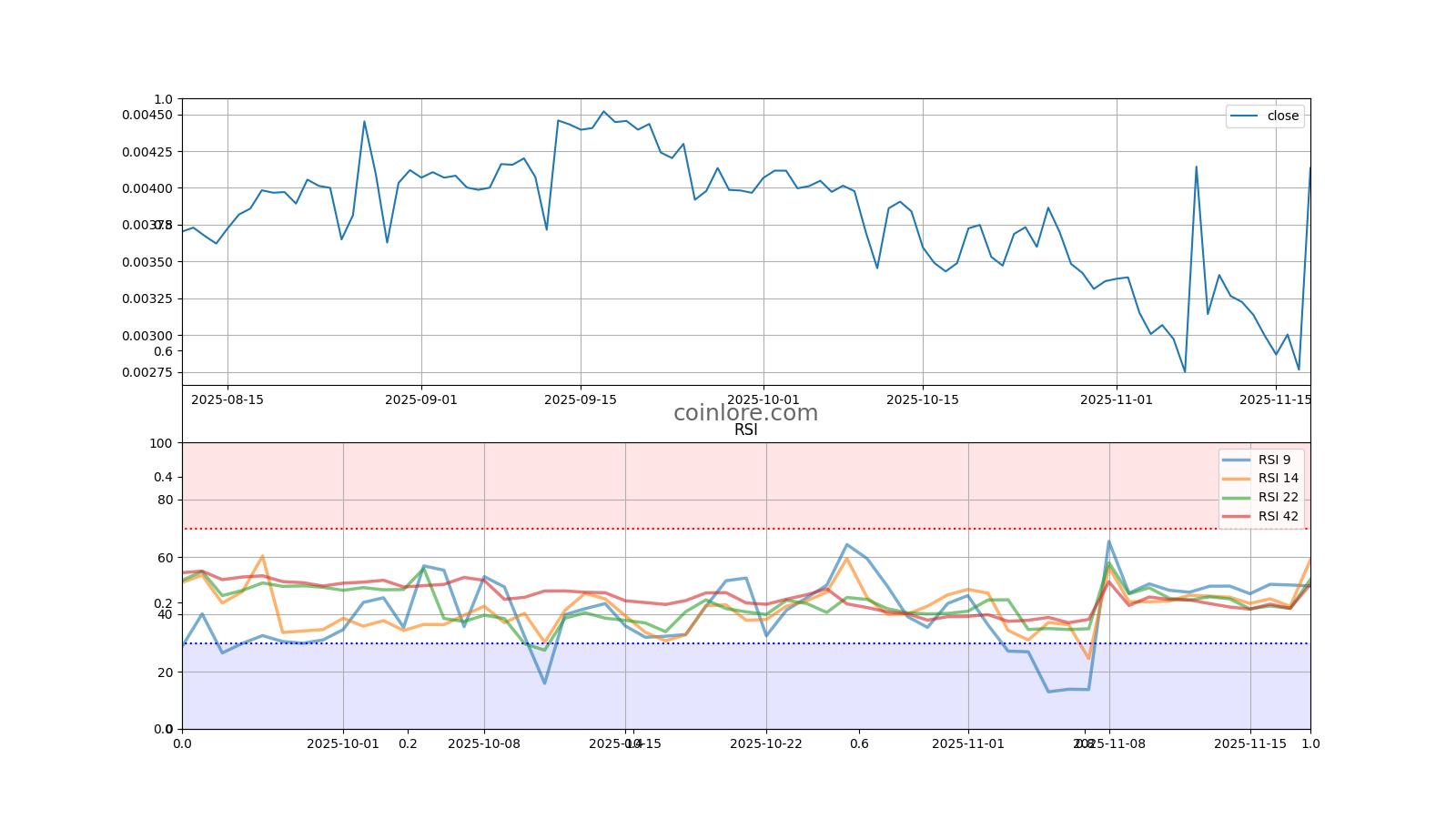 OsmiumCoin RSI indicator