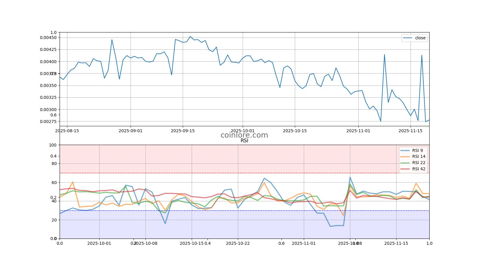 OsmiumCoin RSI indicator
