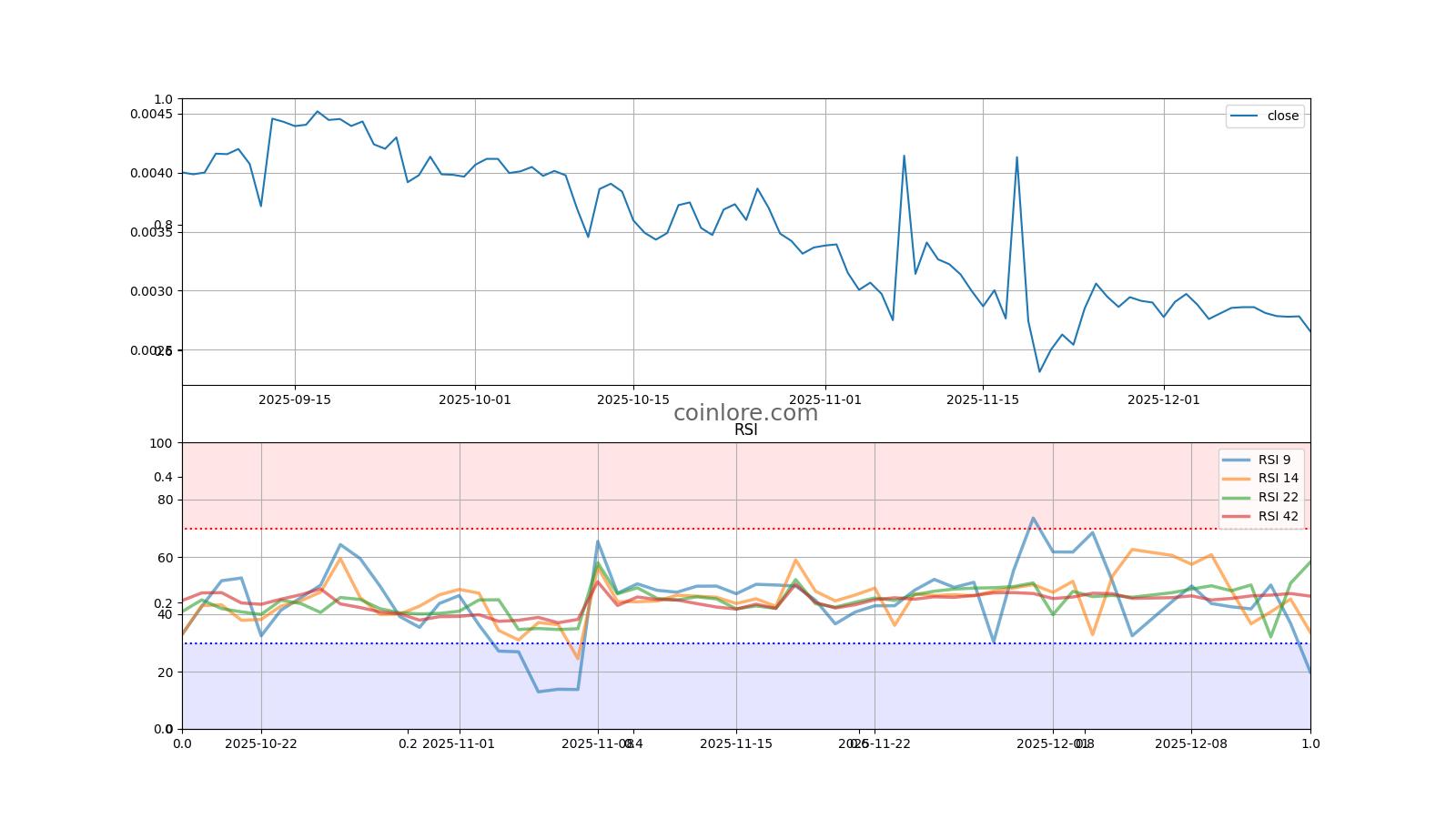 OsmiumCoin RSI indicator