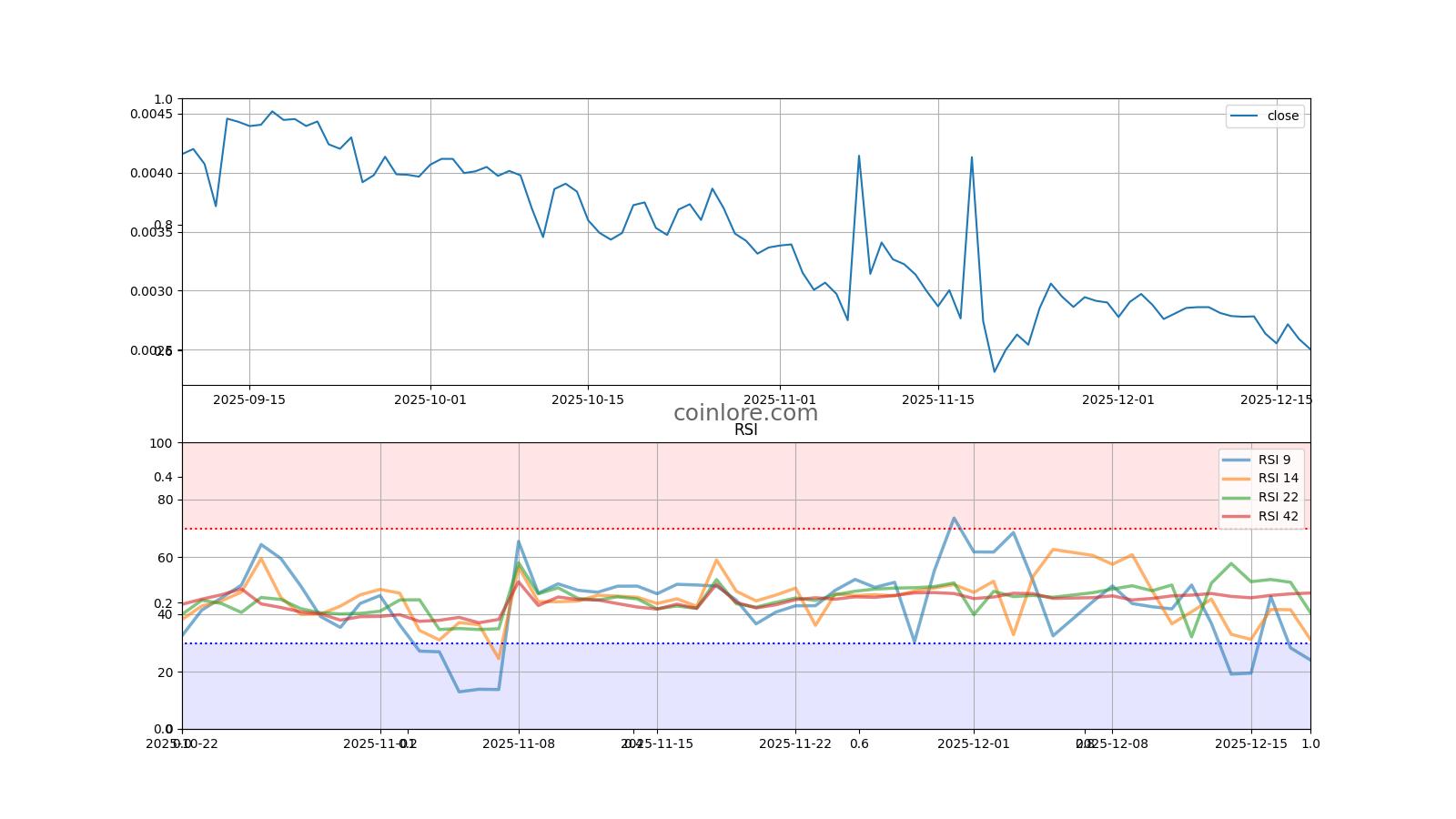 OsmiumCoin RSI indicator