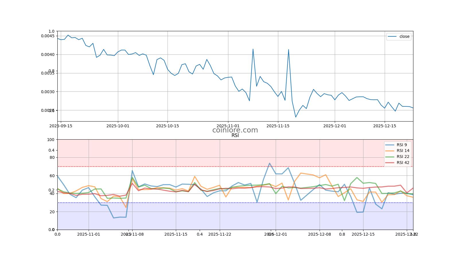 OsmiumCoin RSI indicator