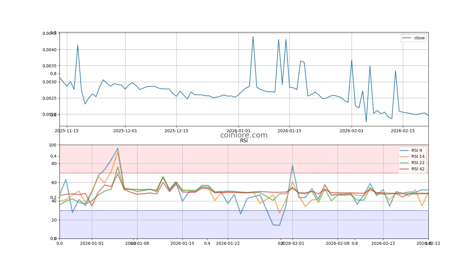 OsmiumCoin RSI indicator
