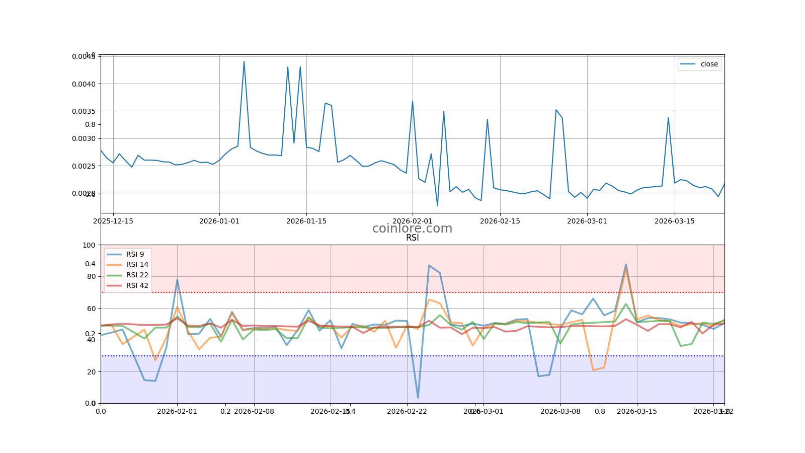 OsmiumCoin RSI indicator