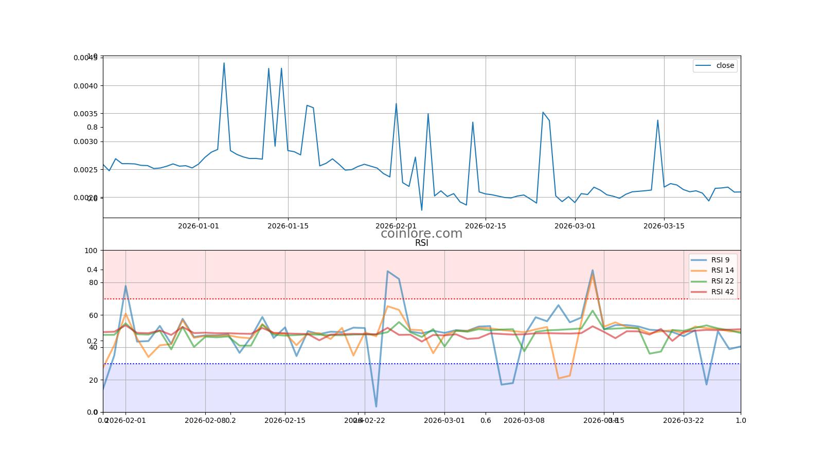 OsmiumCoin RSI indicator