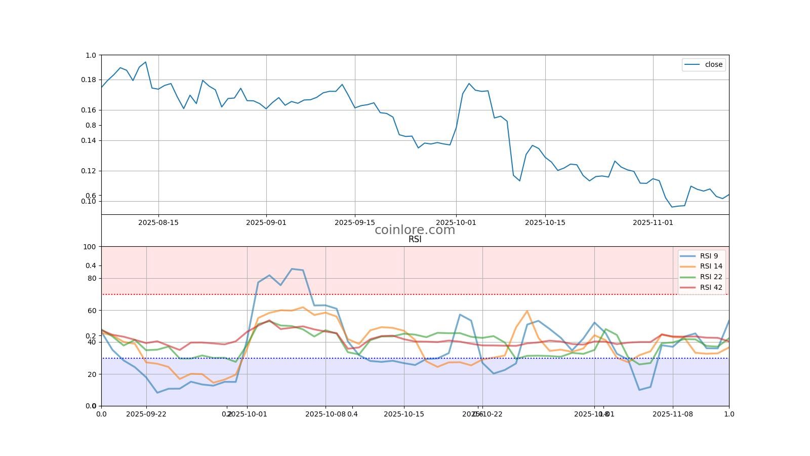 오스모시스 RSI indicator