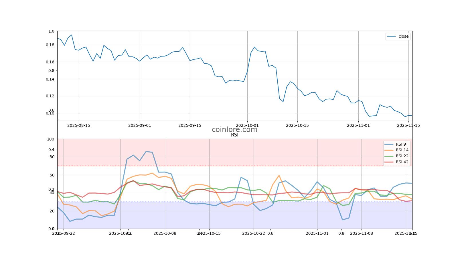 오스모시스 RSI indicator