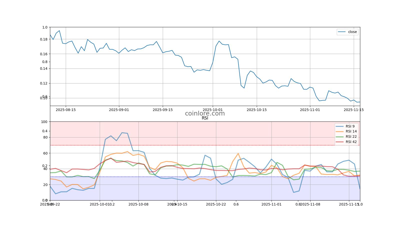 오스모시스 RSI indicator