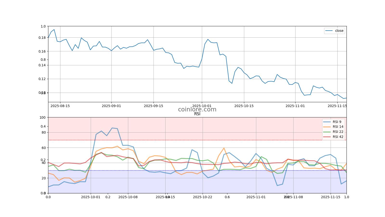 오스모시스 RSI indicator