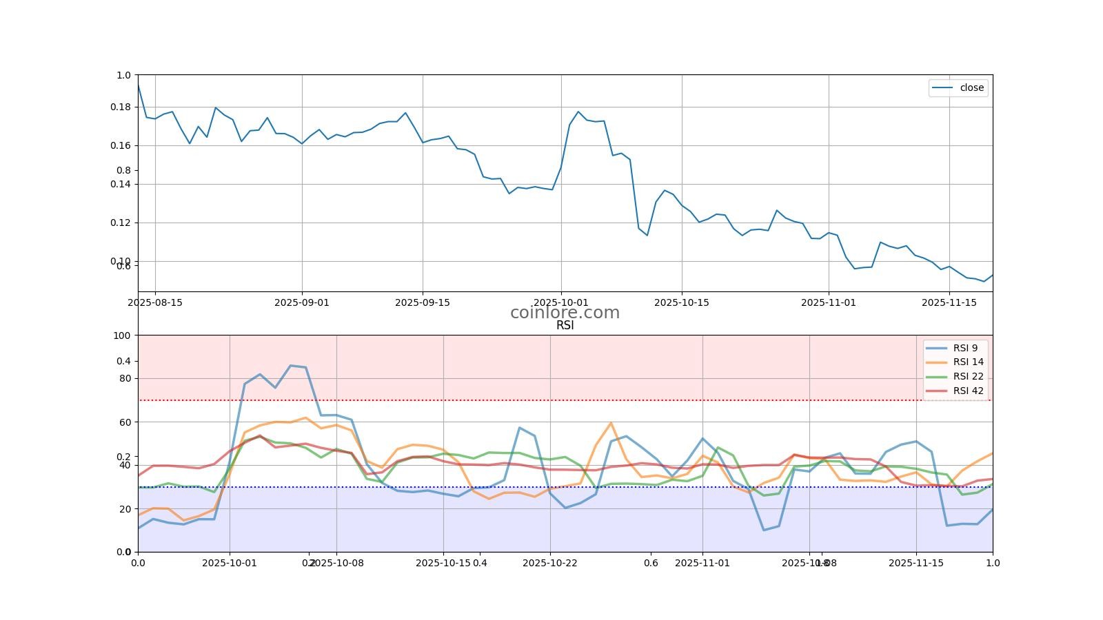 오스모시스 RSI indicator