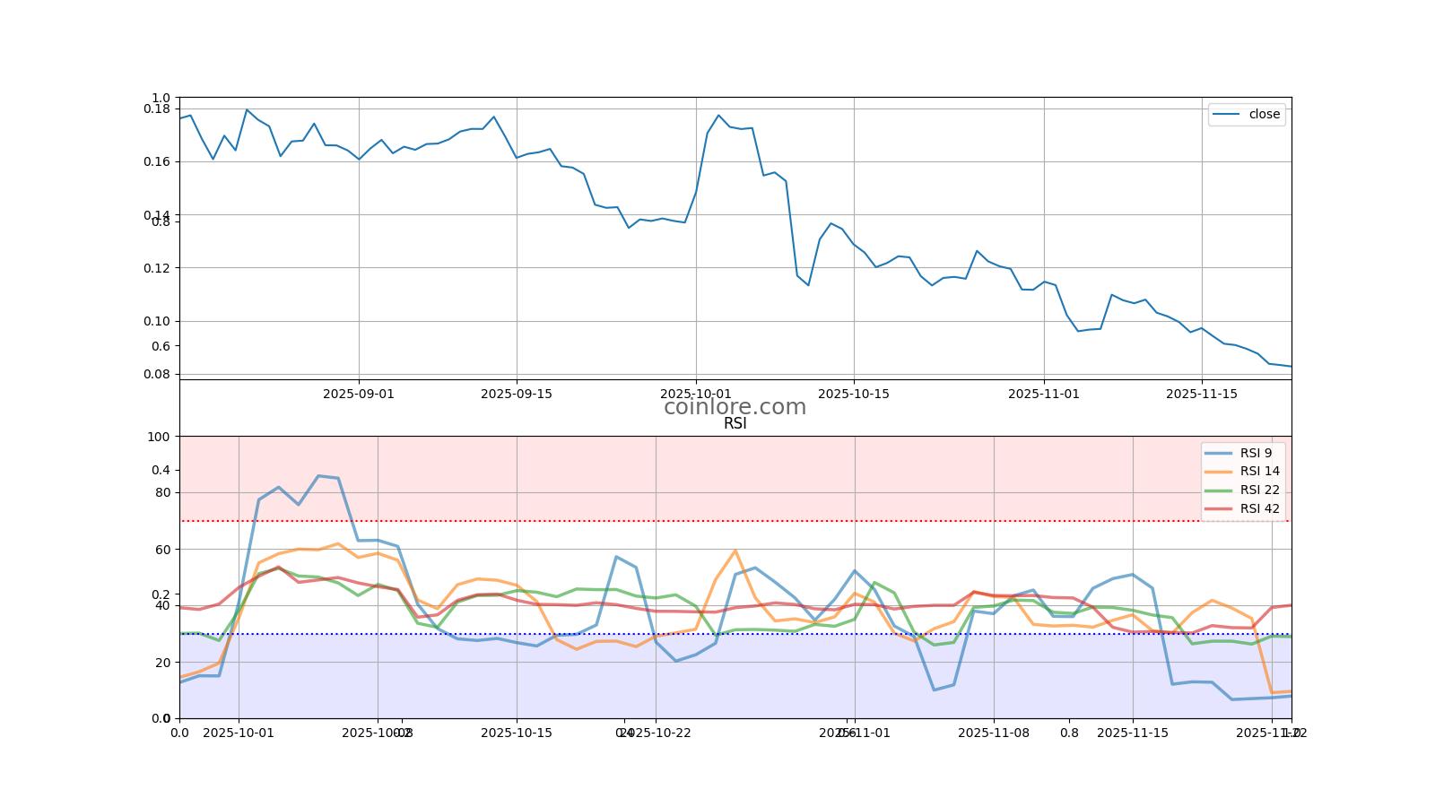 오스모시스 RSI indicator