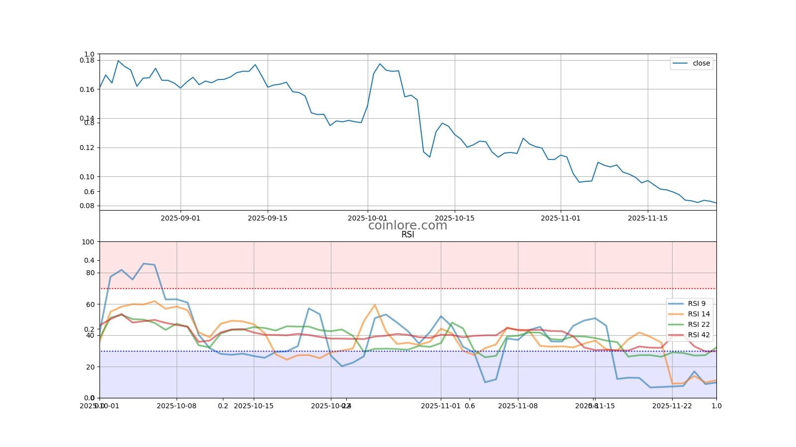 오스모시스 RSI indicator