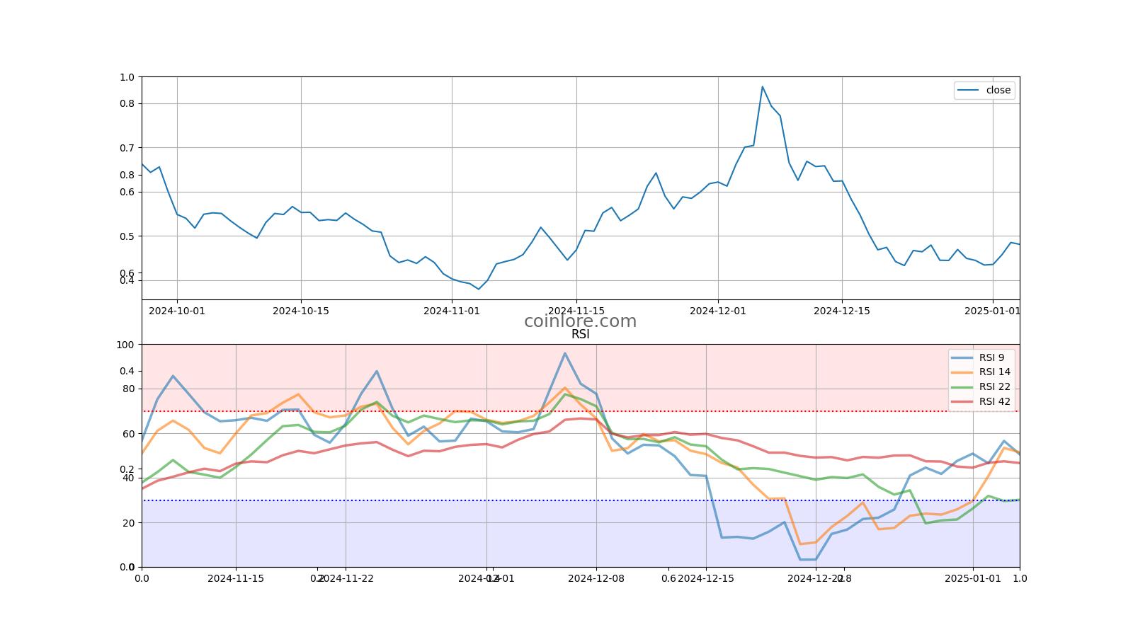 오스모시스 RSI indicator
