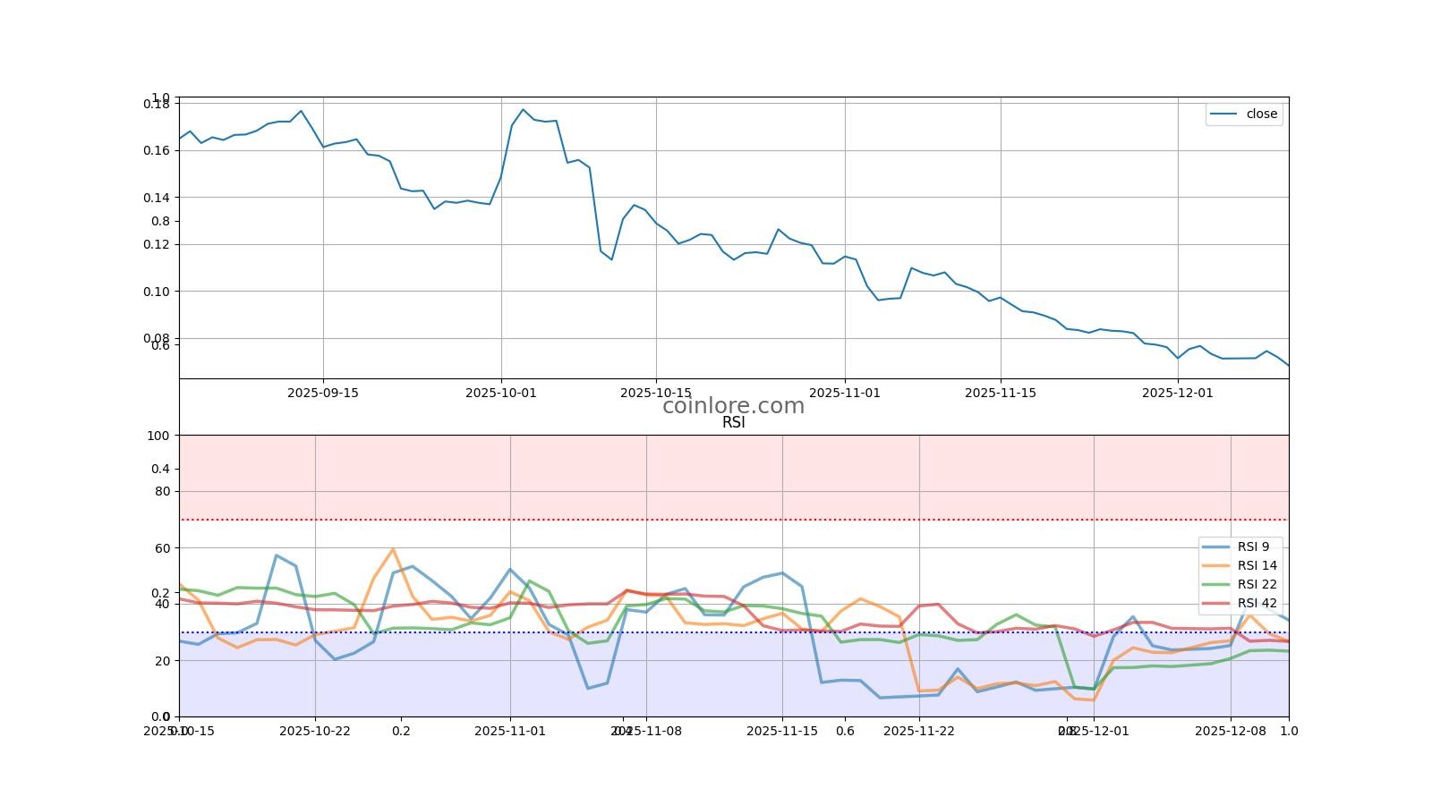 오스모시스 RSI indicator