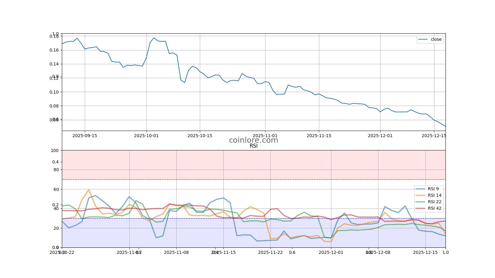 오스모시스 RSI indicator