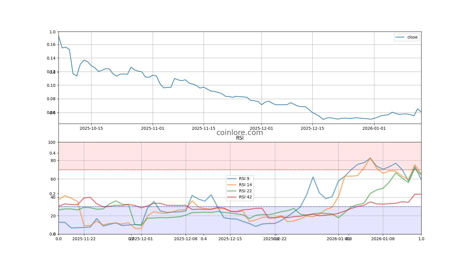 오스모시스 RSI indicator
