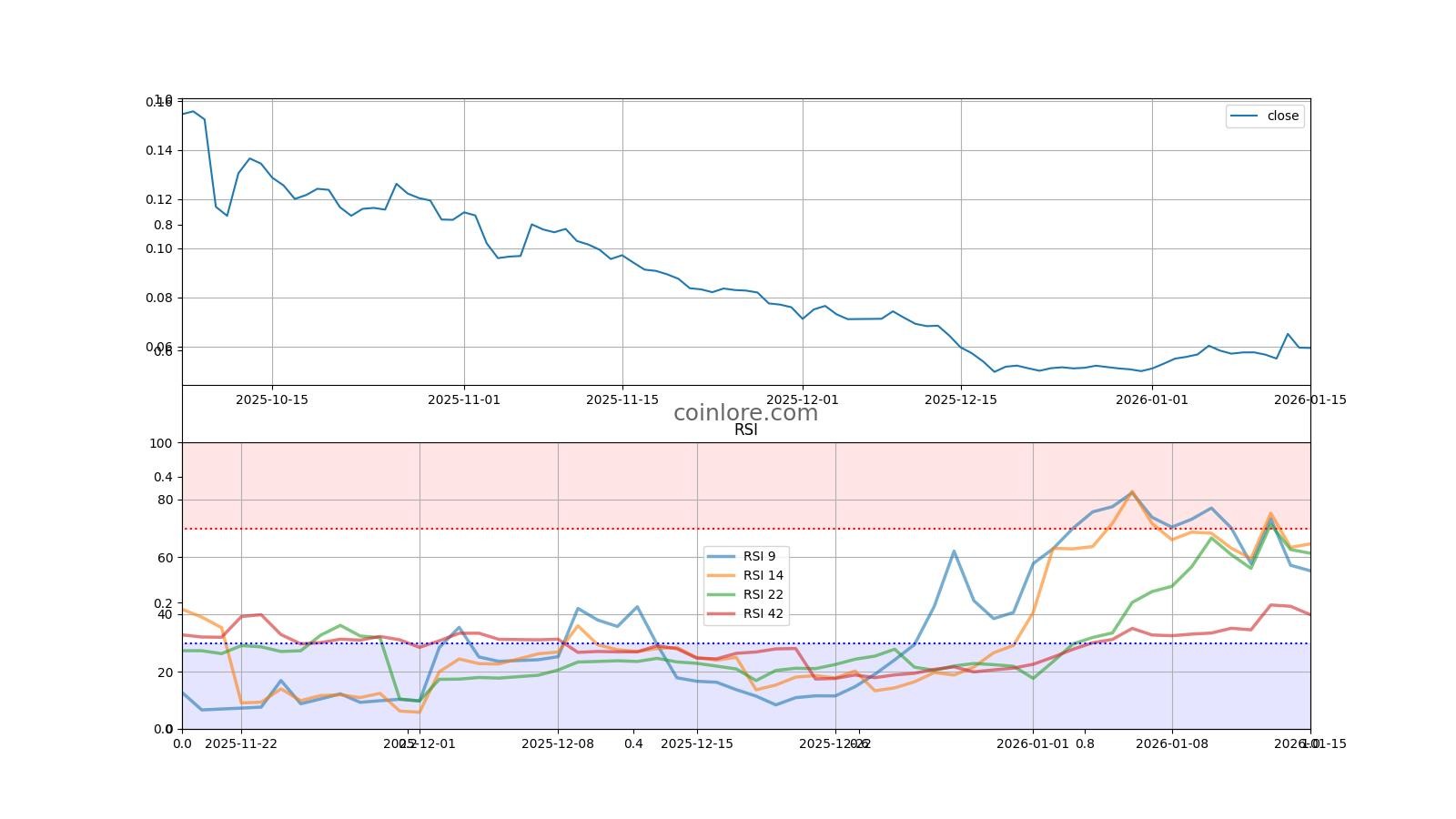 오스모시스 RSI indicator