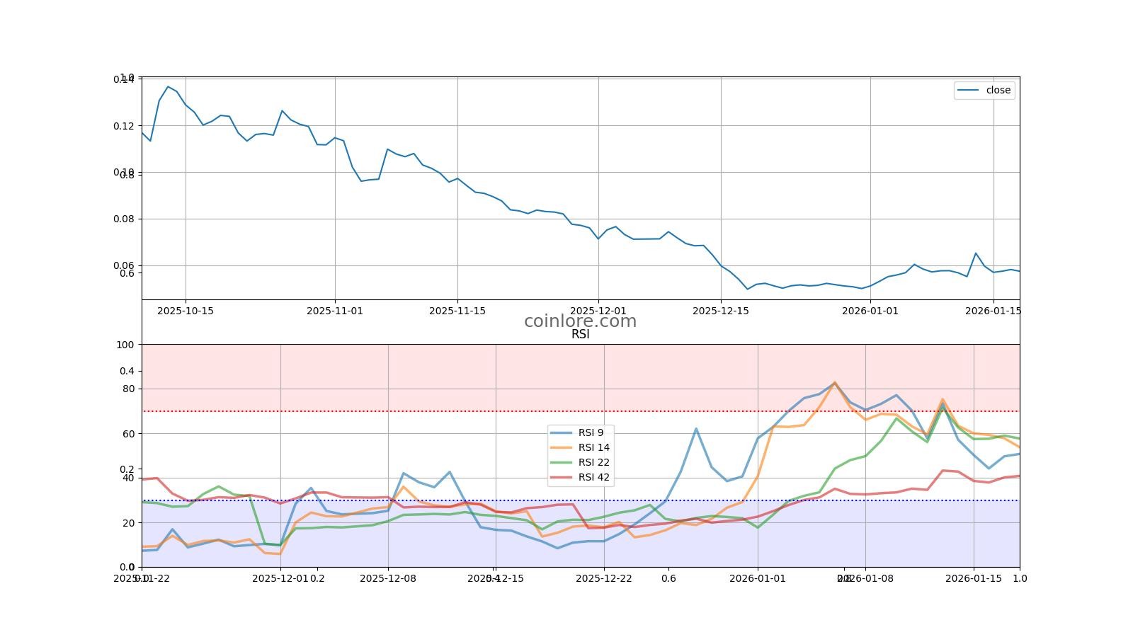 오스모시스 RSI indicator