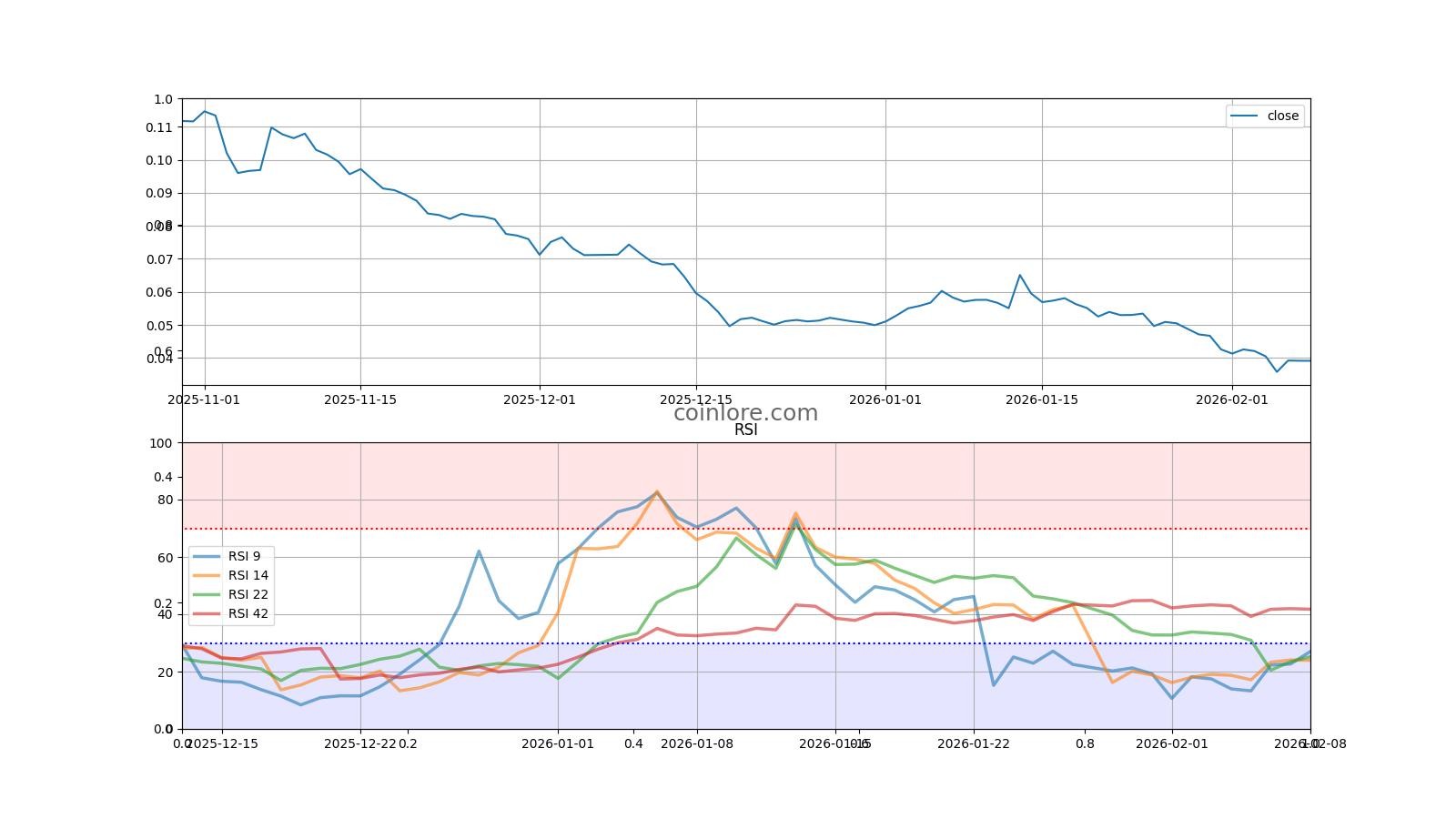 오스모시스 RSI indicator