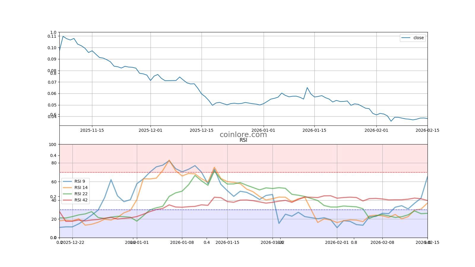 오스모시스 RSI indicator