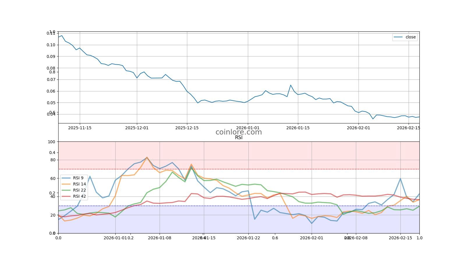 오스모시스 RSI indicator