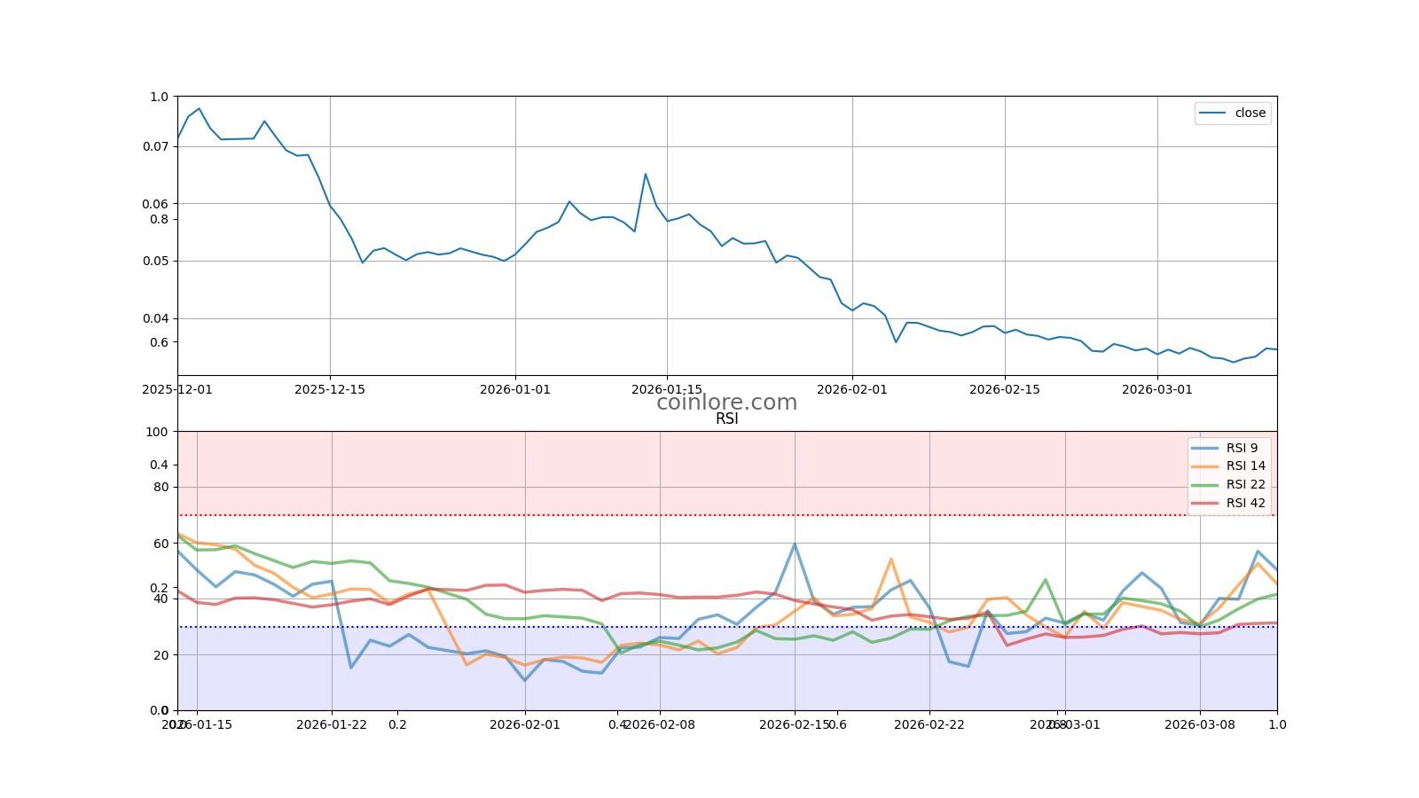 오스모시스 RSI indicator