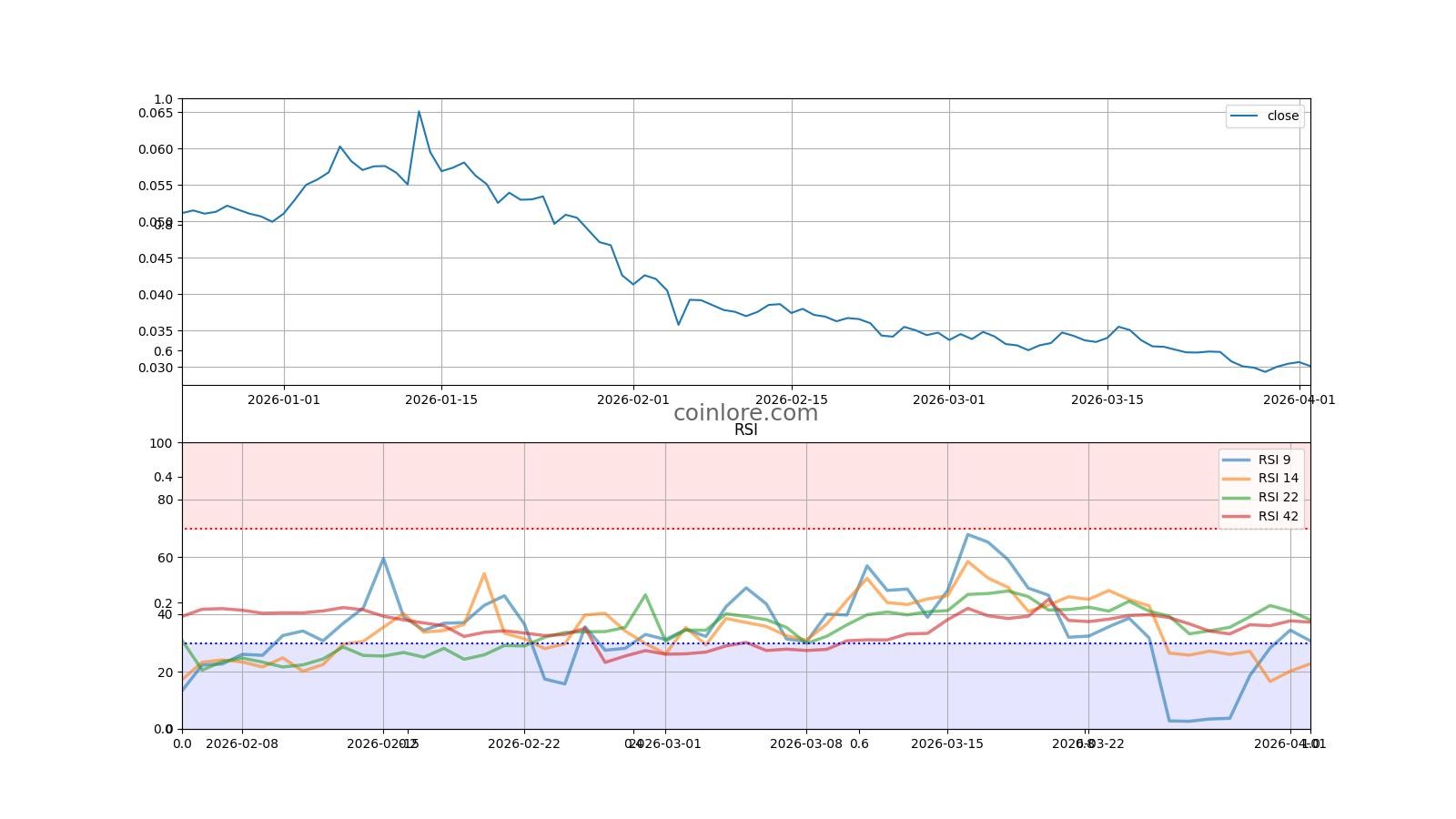 오스모시스 RSI indicator