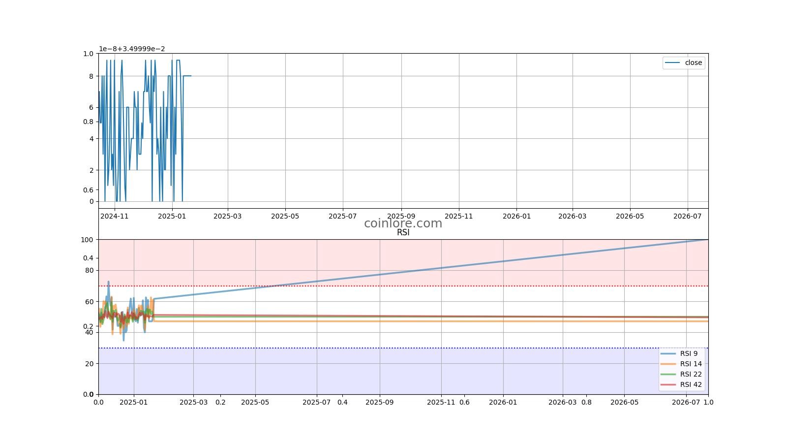 OTOCASH RSI indicator
