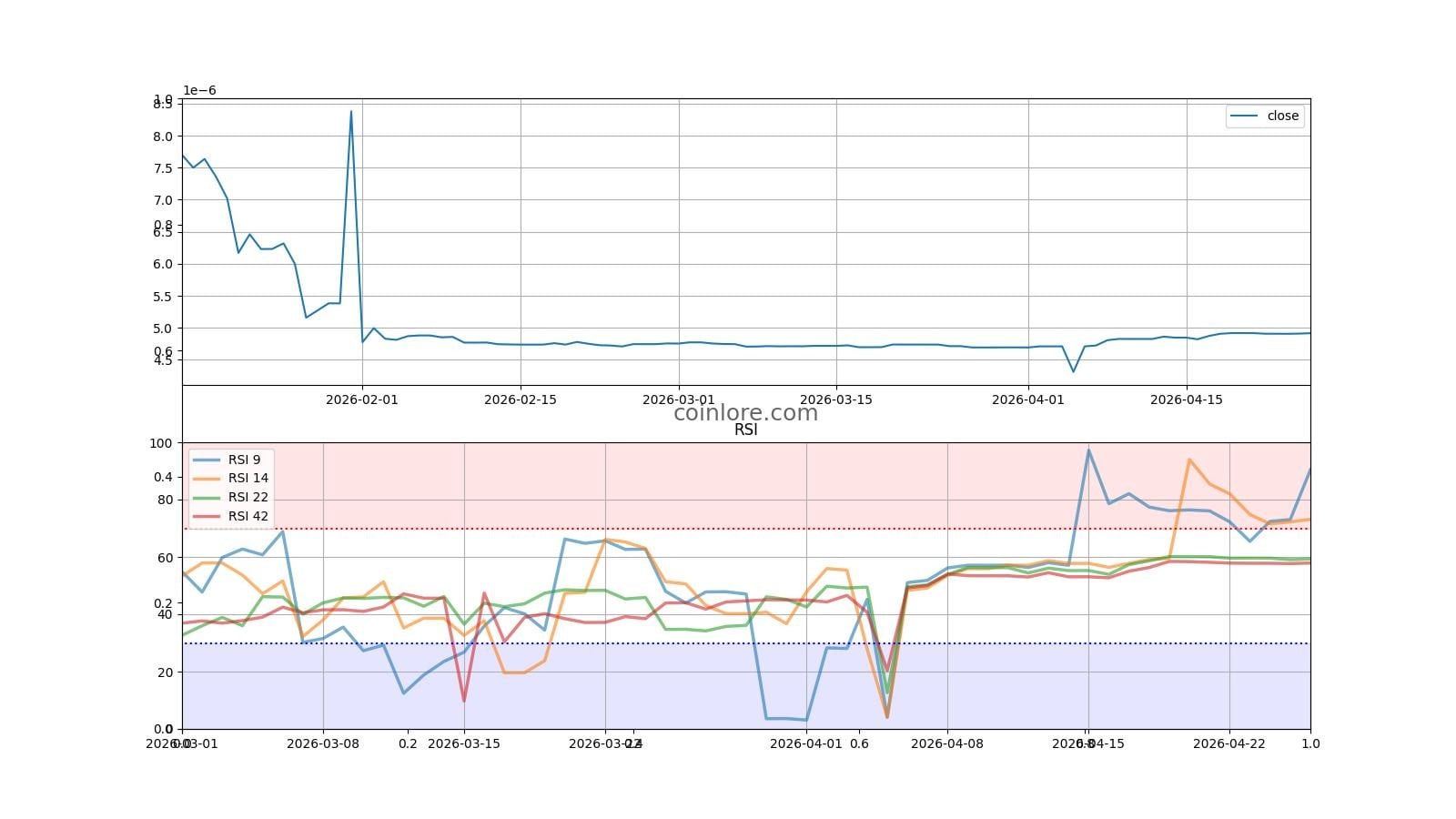 Outer Ring RSI indicator