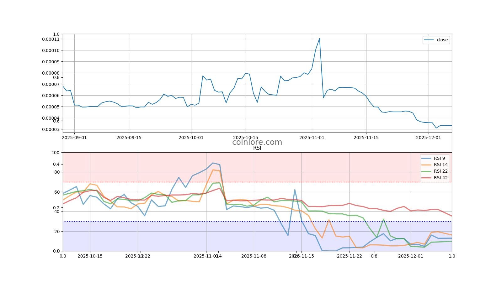 Outer Ring RSI indicator