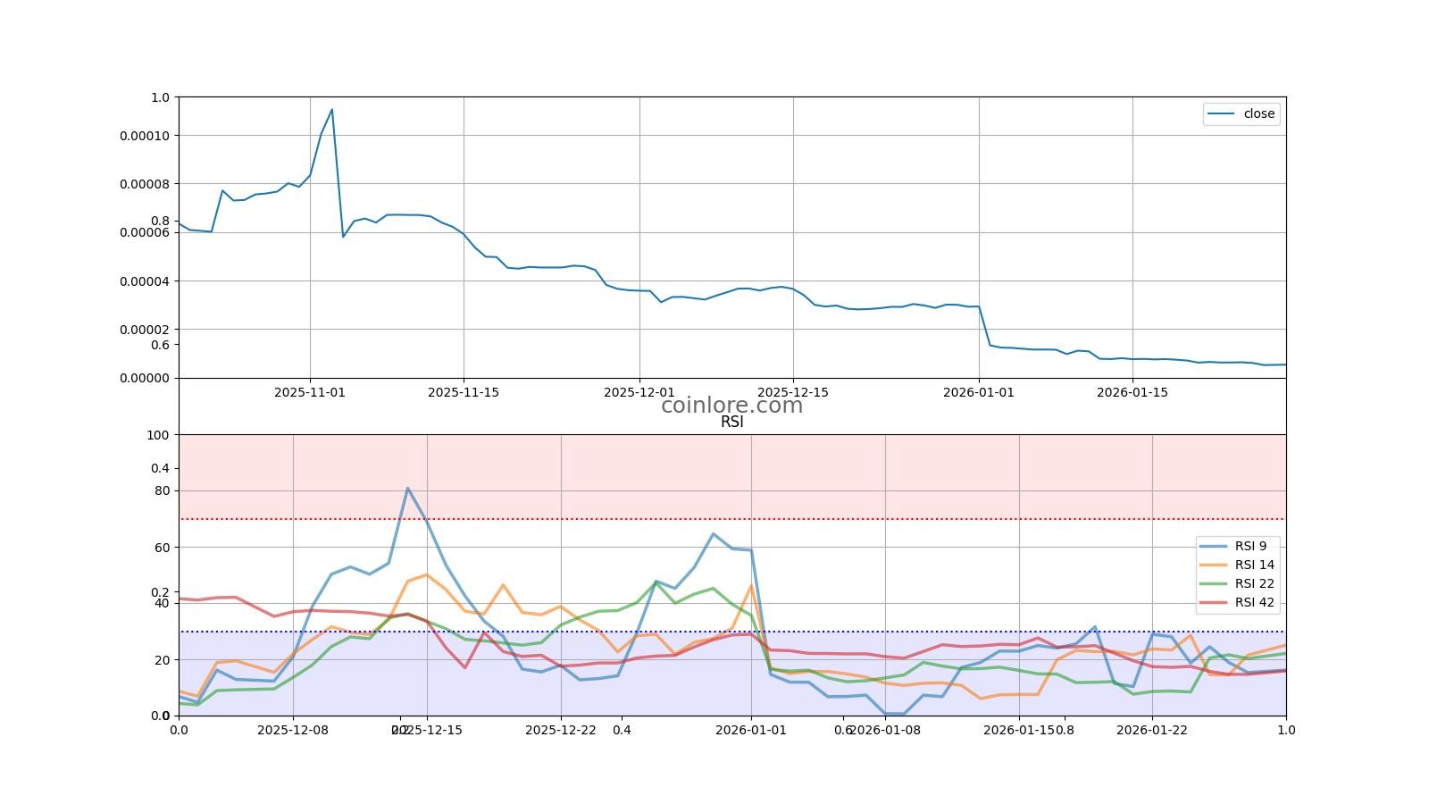 Outer Ring RSI indicator