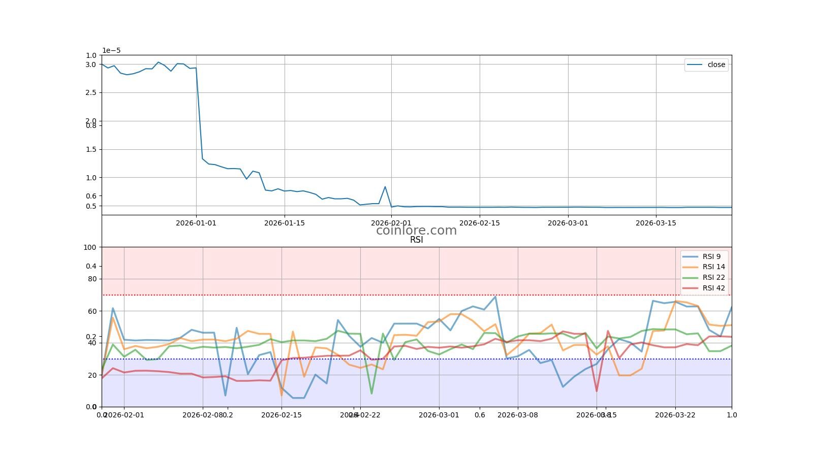 Outer Ring RSI indicator