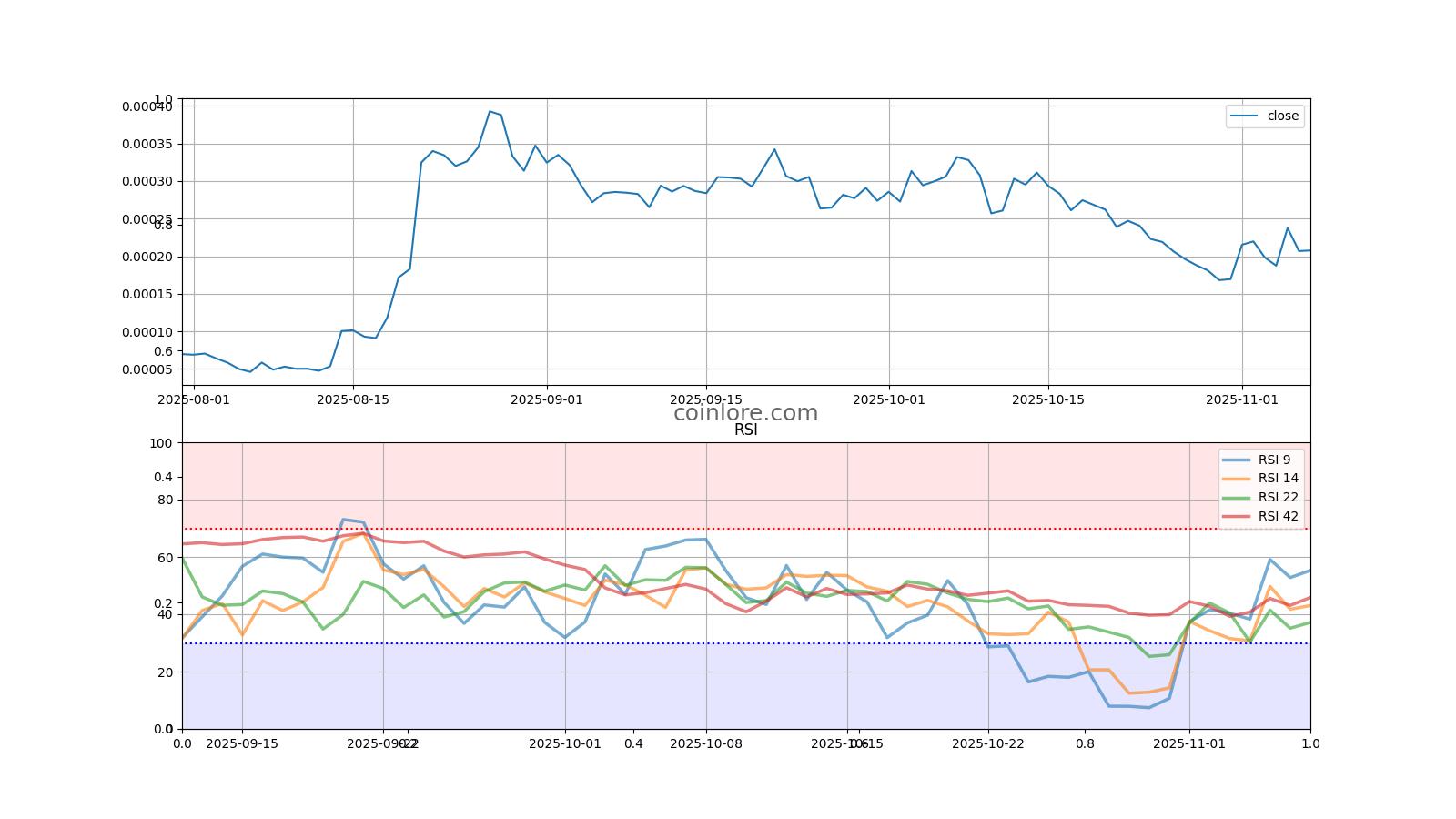 Outter Finance RSI indicator