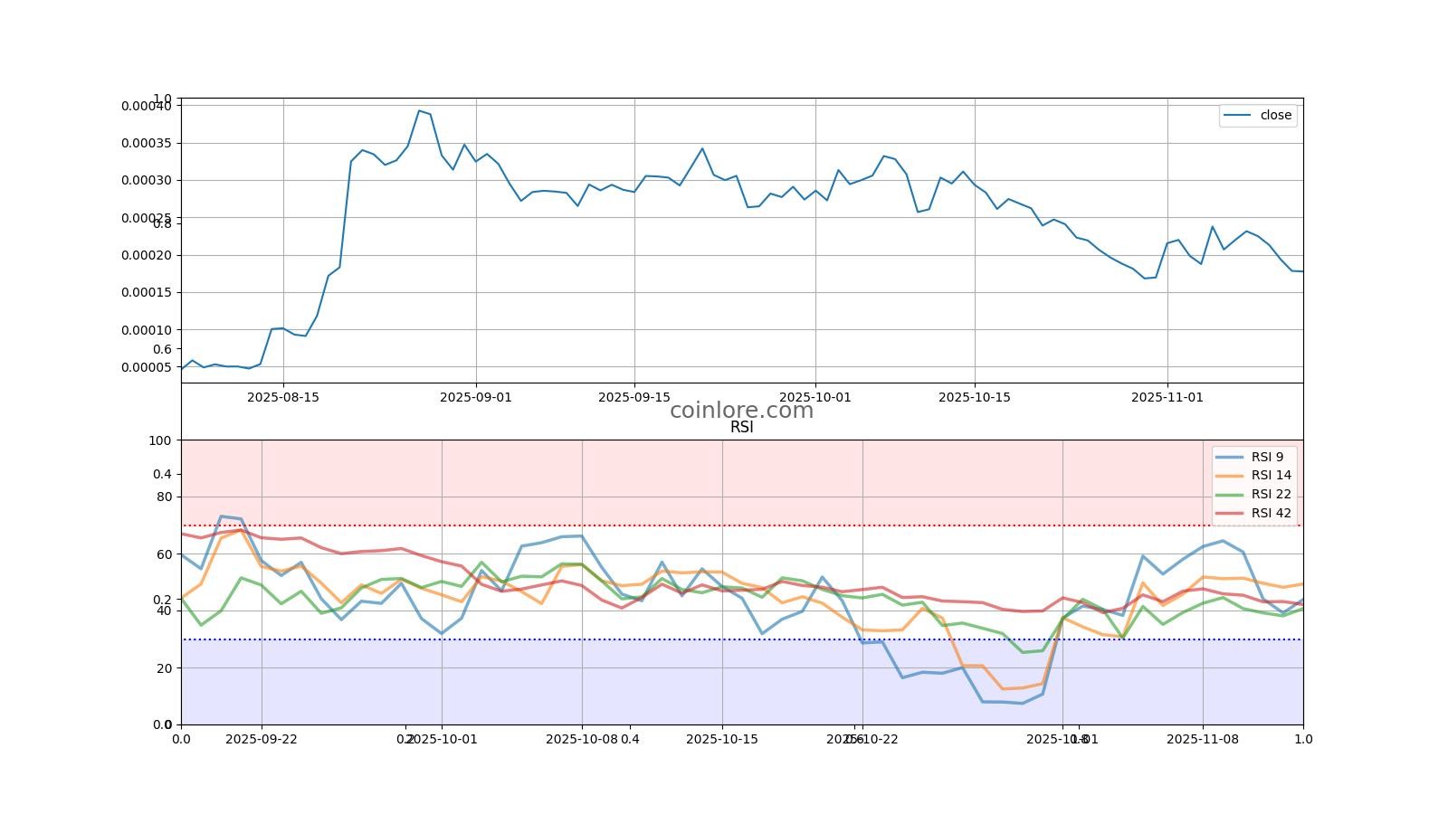 Outter Finance RSI indicator