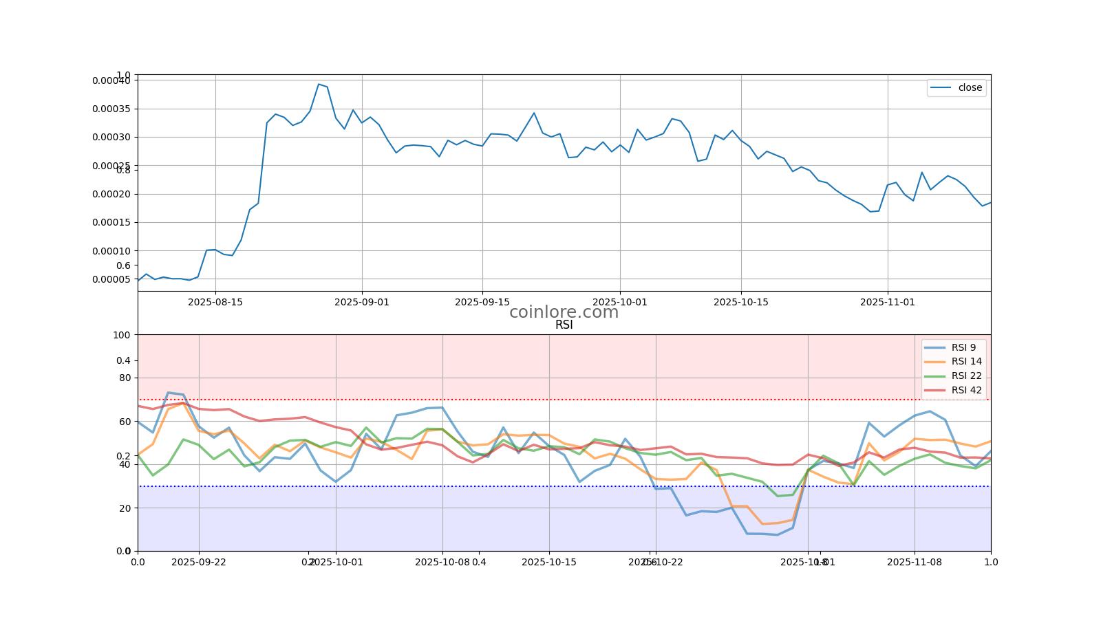 Outter Finance RSI indicator