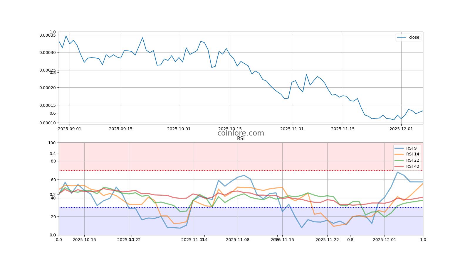 Outter Finance RSI indicator
