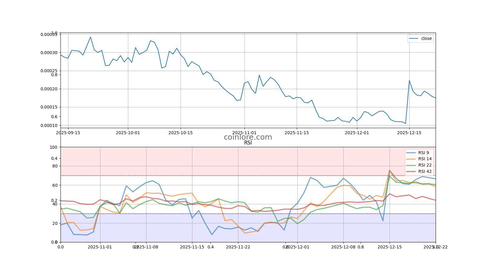 Outter Finance RSI indicator