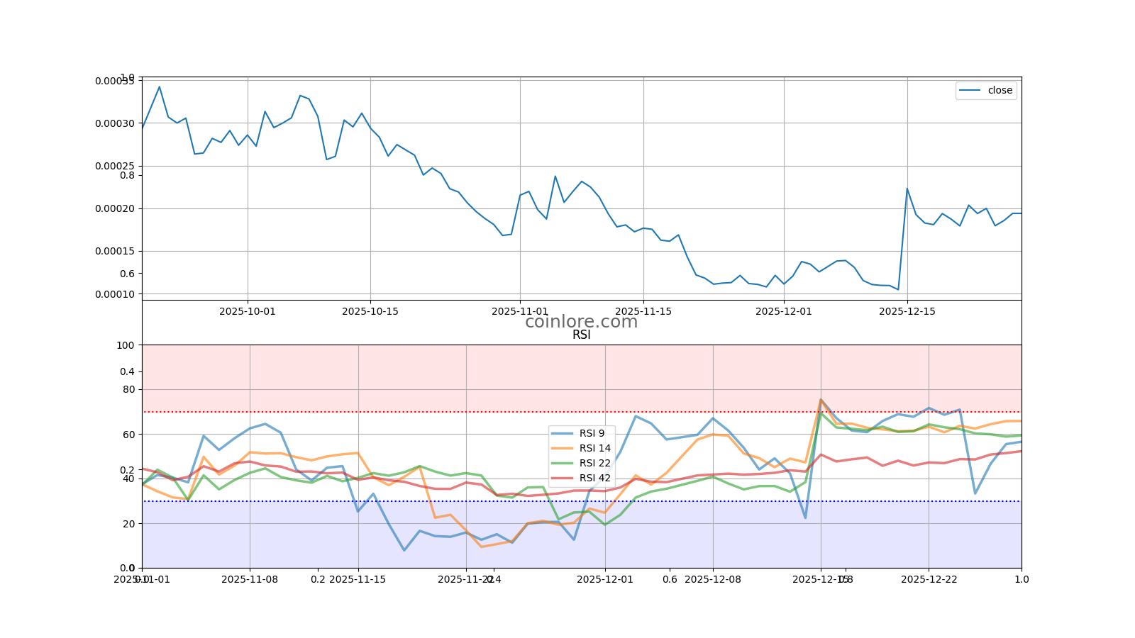 Outter Finance RSI indicator