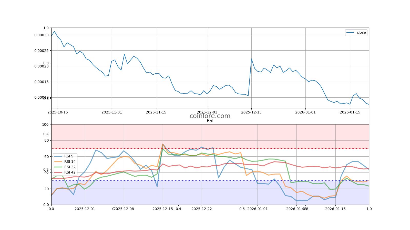 Outter Finance RSI indicator
