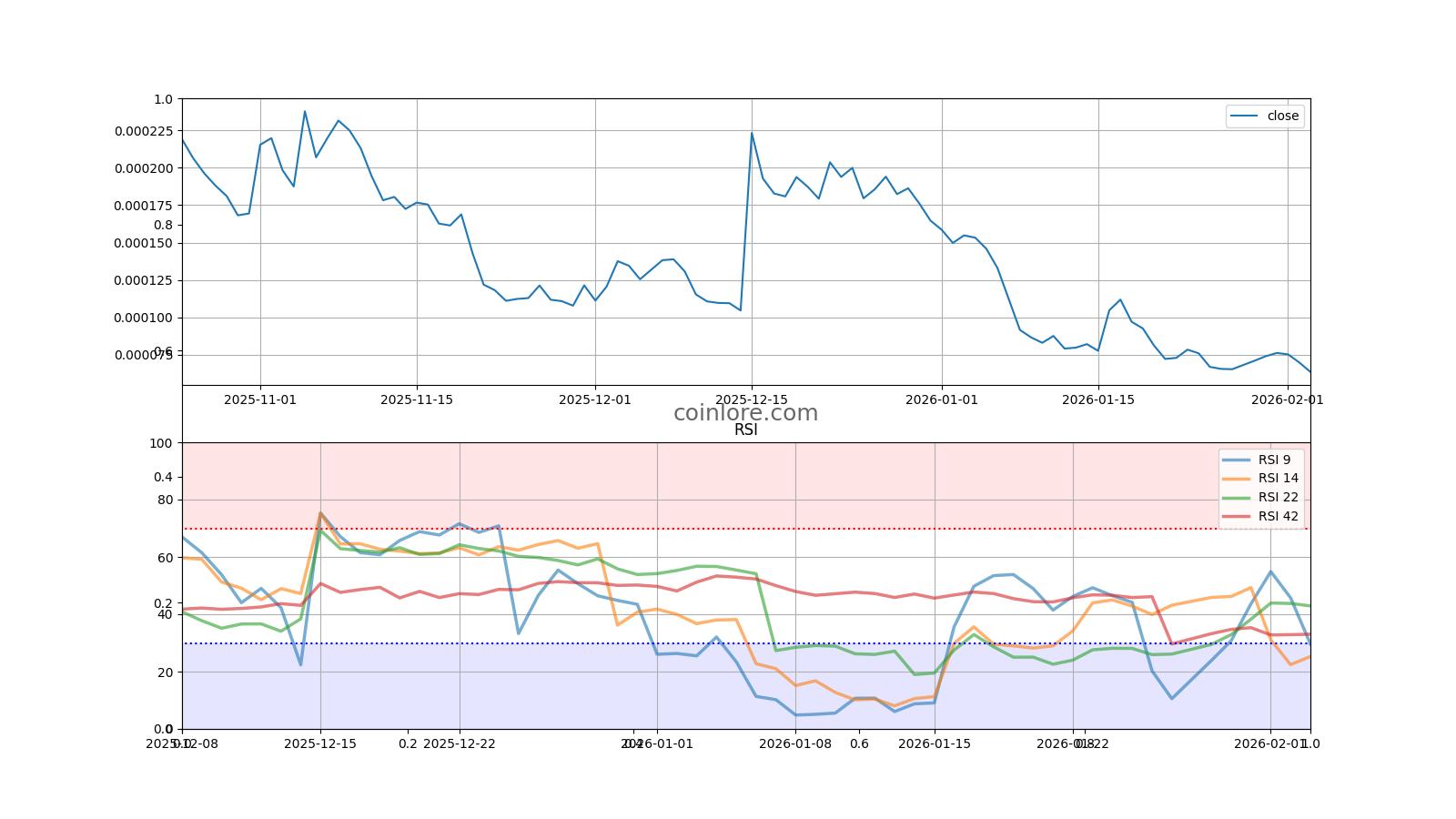 Outter Finance RSI indicator